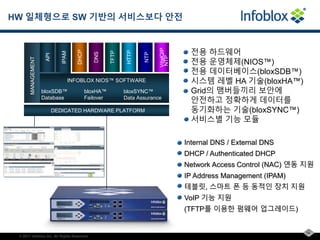 Infoblox dhcp ipam-dns 소개자료 | PPTX