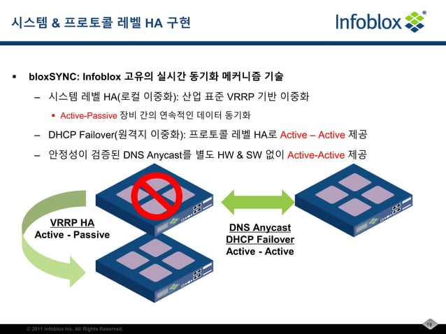 Infoblox dhcp ipam-dns 소개자료 | PPT