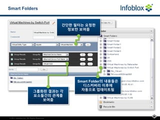 Infoblox dhcp ipam-dns 소개자료 | PPTX