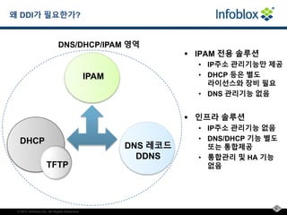 Infoblox dhcp ipam-dns 소개자료 | PPTX