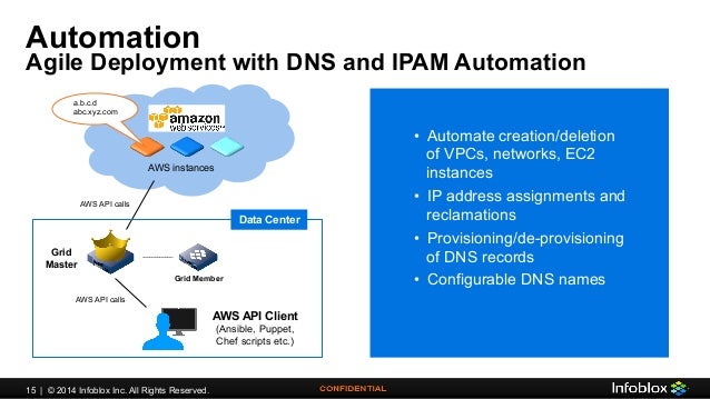 Infoblox Cloud Solutions - Cisco Mid-Atlantic User Group