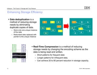Infoboom future-storage-aug2011-v3 | PPT