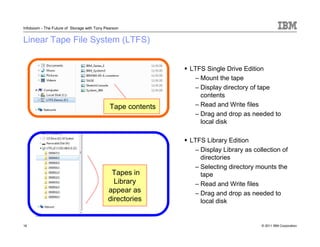 Infoboom future-storage-aug2011-v3 | PPT