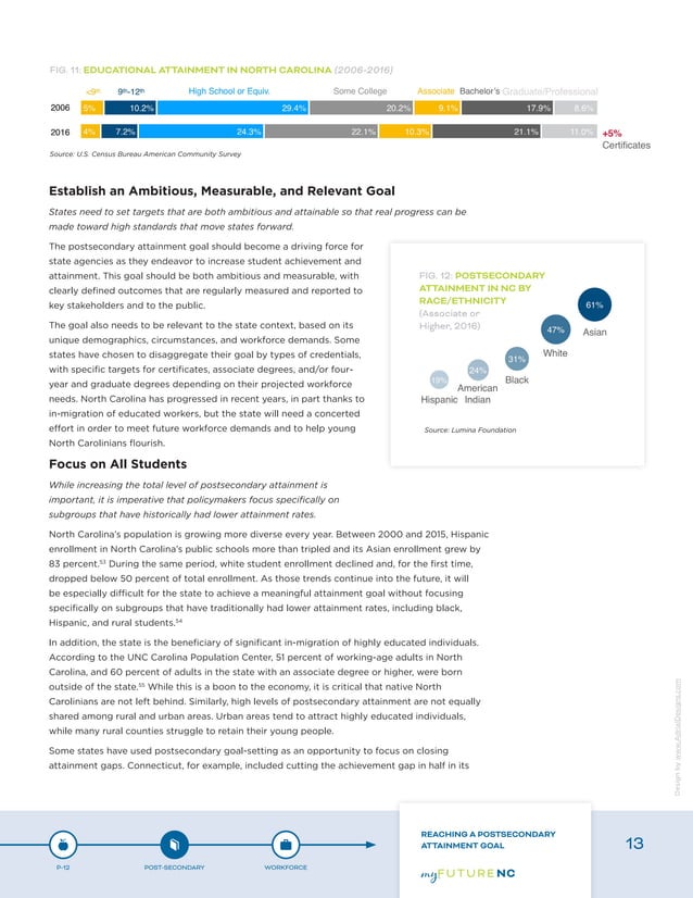 Reaching a Postsecondary Attainment Goal: A Multistate Overview | PDF