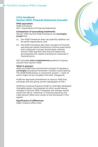 Info ca1185 guide_en | PDF