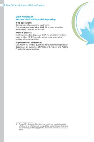 Info ca1185 guide_en | PDF