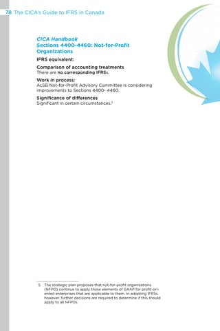 Info ca1185 guide_en | PDF