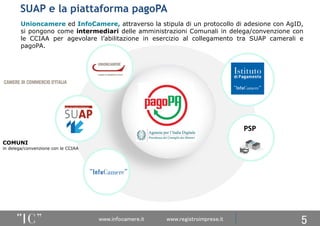 Infocamere | PPT