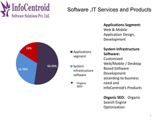 InfoCentroid Software Solutions Pvt. Ltd.| InfoCentroid | PPT