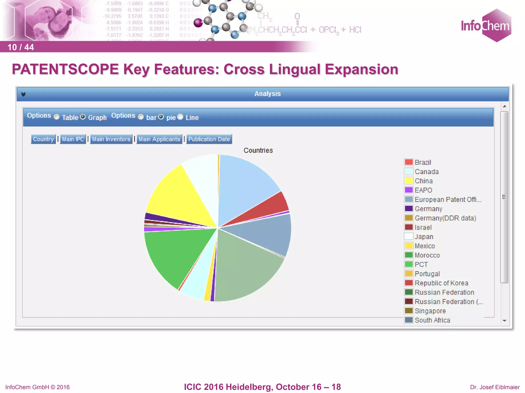 The Addition of Chemical Search Capabilities to PATENTSCOPE: Turning a ...