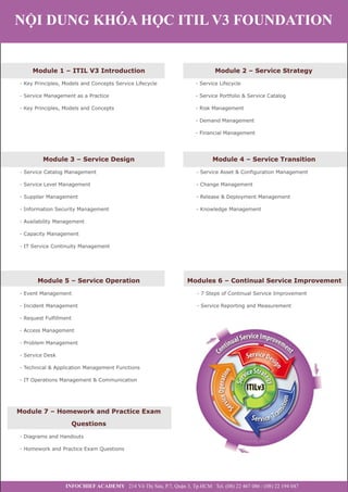ITIL V3 FOUNDATION | PDF