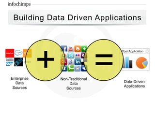 Infochimps: Cloud for Big Data | PDF