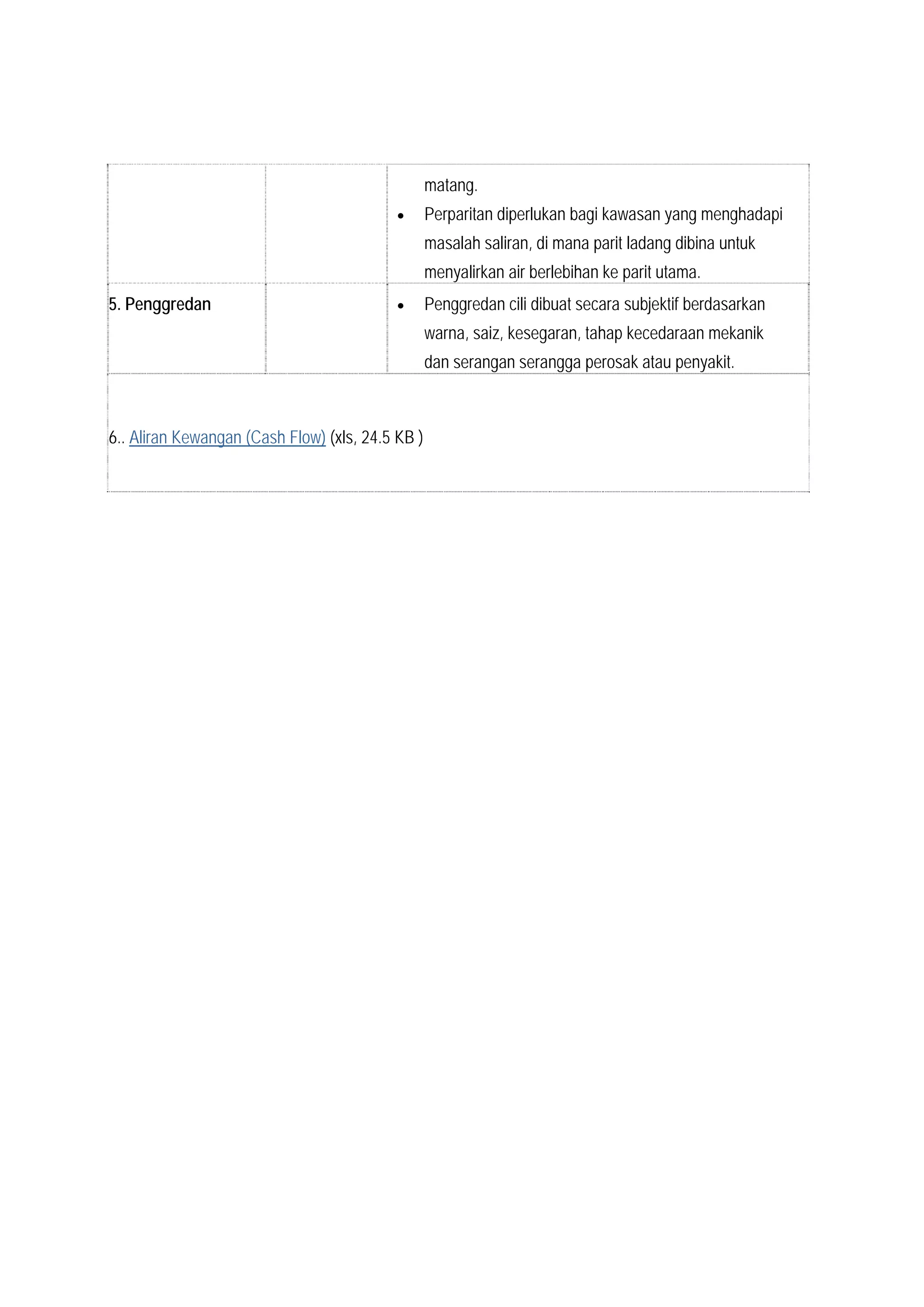 Info Cili Pdf