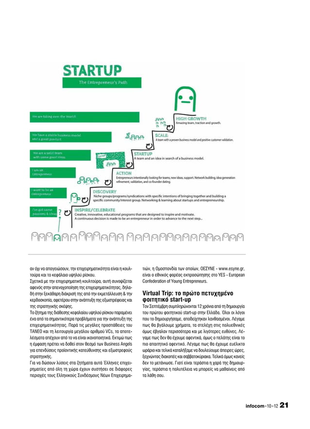 Infocom-HellenicStartups | PDF