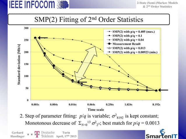 Infocom 2013-2-state-markov | PDF