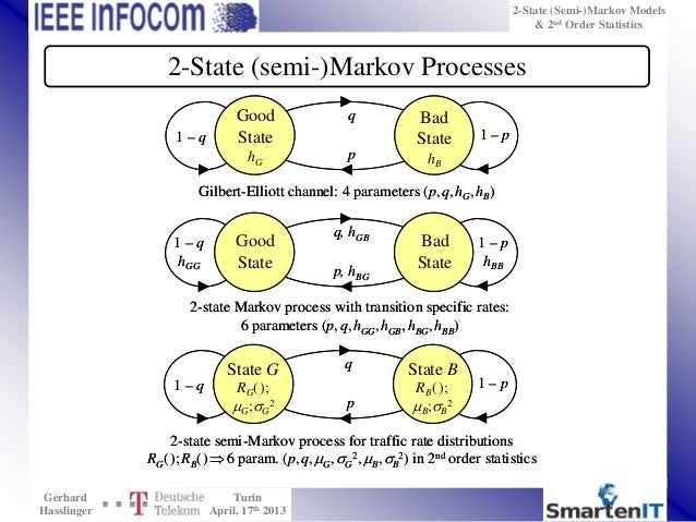 Infocom 2013-2-state-markov