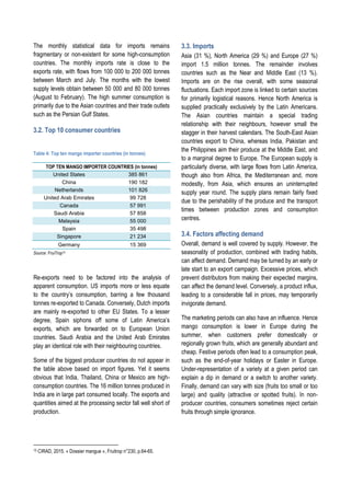 Infocomm cp07 mango_en | PDF