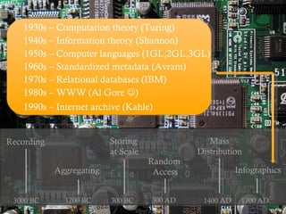 History of Data | PPT