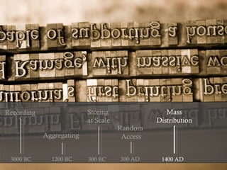 History of Data | PPT