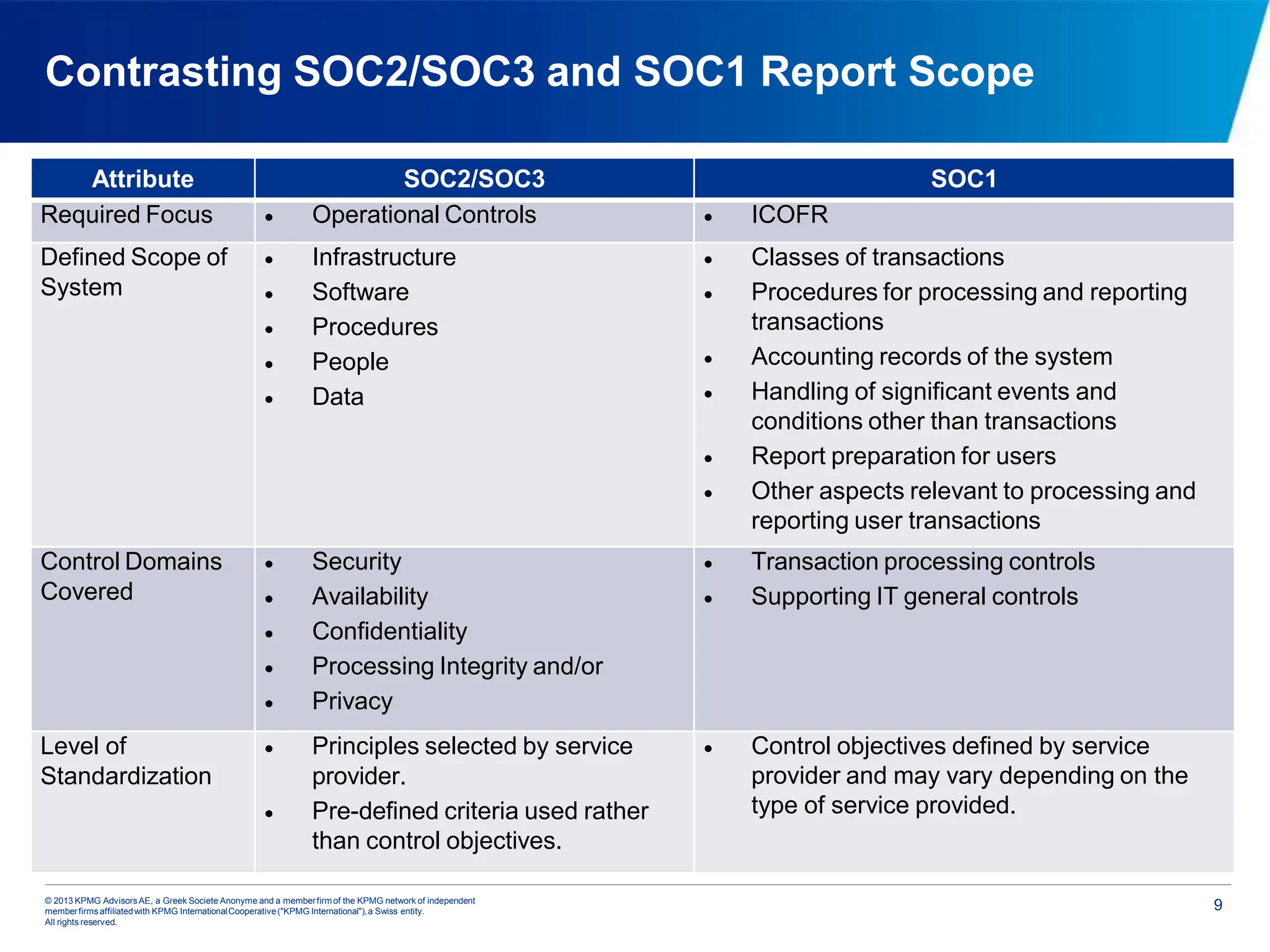 SOC 2 presentation. Overview of SOC 2 assessment | PPTX
