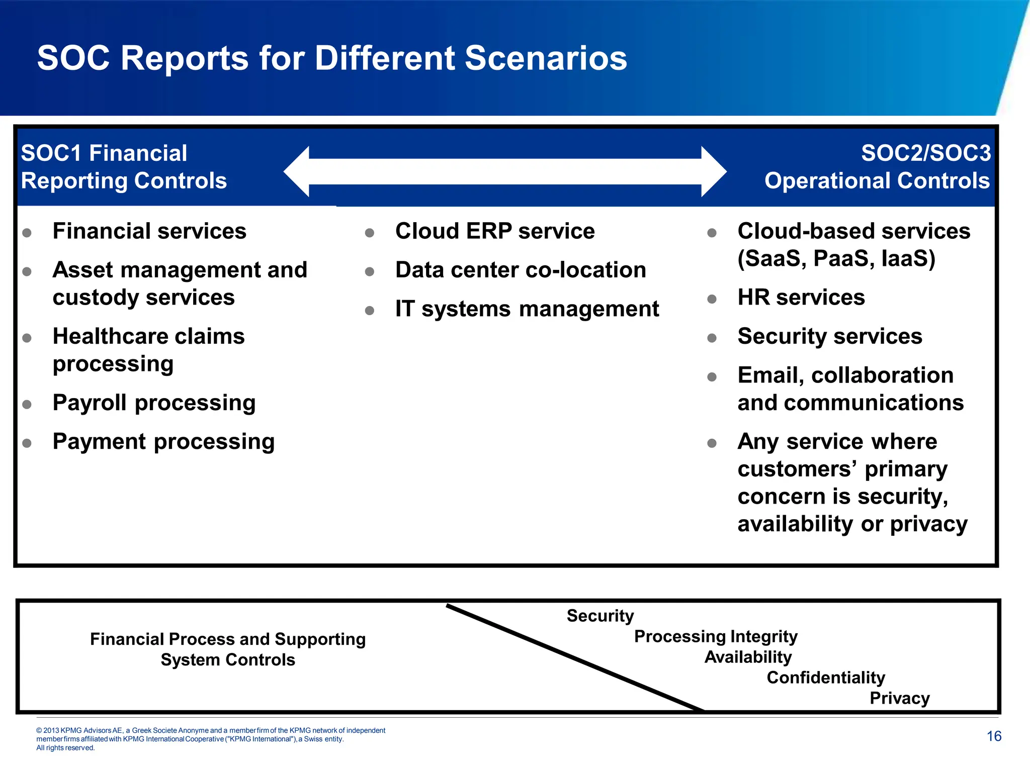 SOC 2 presentation. Overview of SOC 2 assessment | PPTX