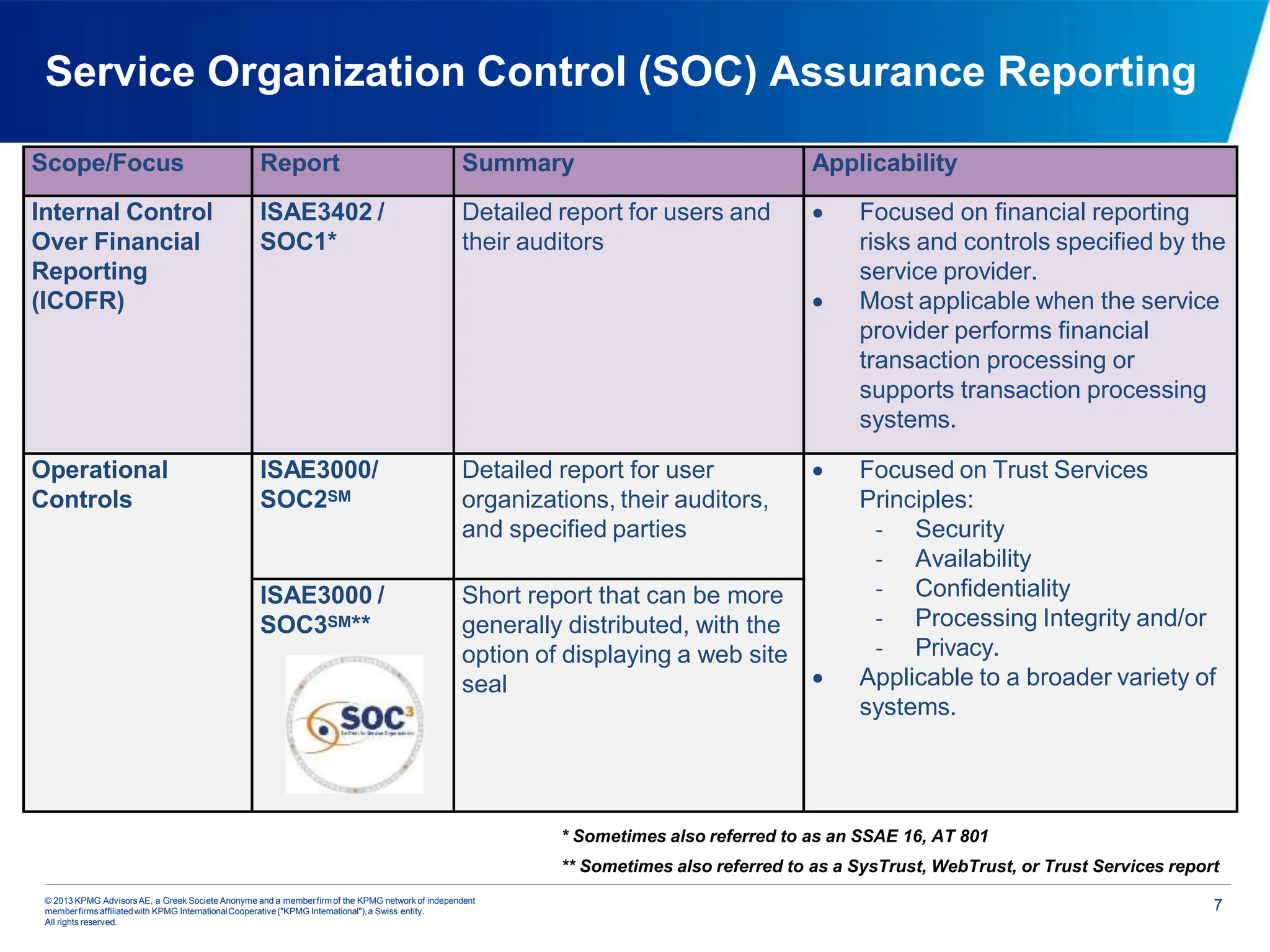 SOC 2 presentation. Overview of SOC 2 assessment | PPTX