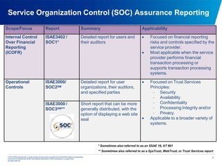 SOC 2 presentation. Overview of SOC 2 assessment | PPTX