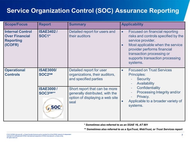 SOC 2 presentation. Overview of SOC 2 assessment | PPTX | Cloud ...