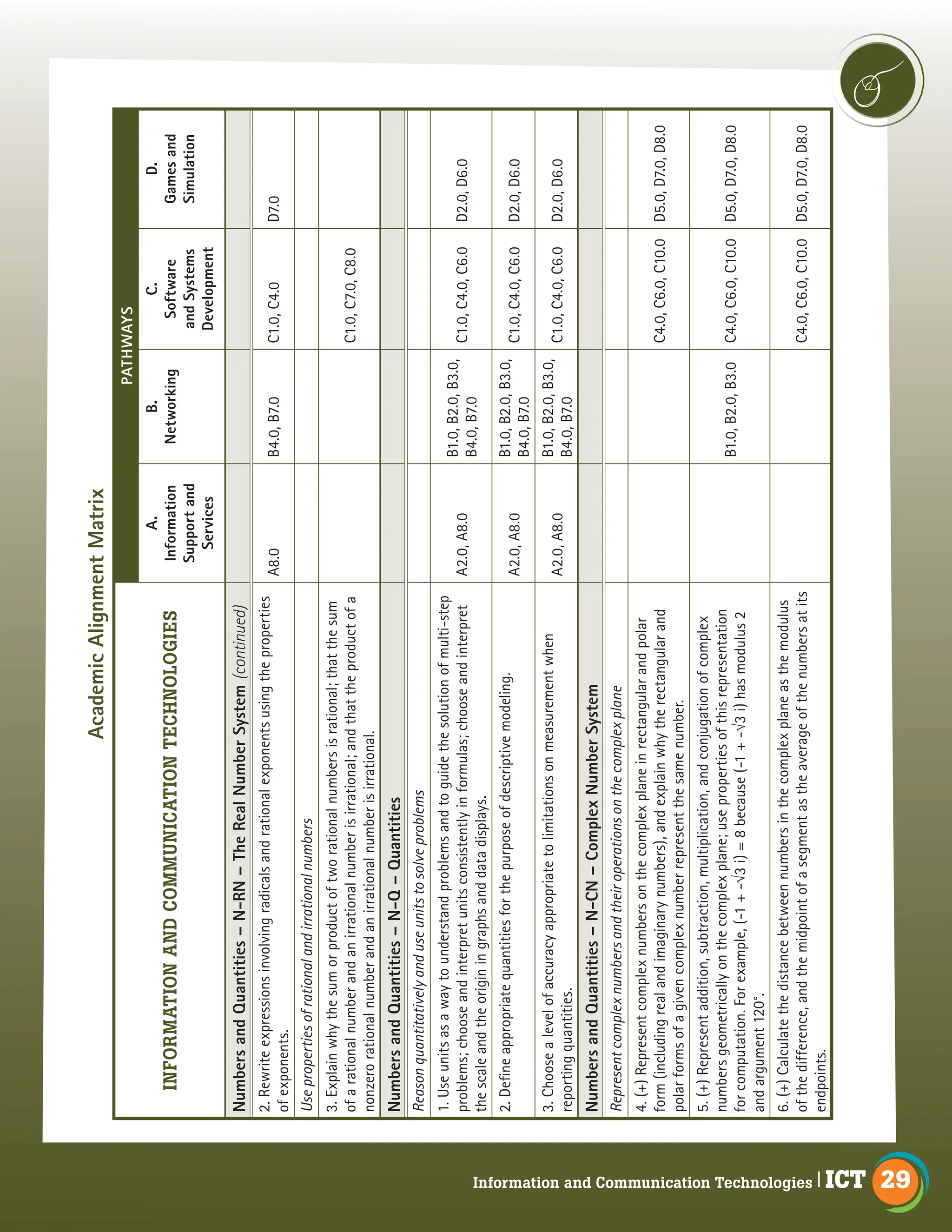 California Career Technical Education Model Curriculum Standards | PDF