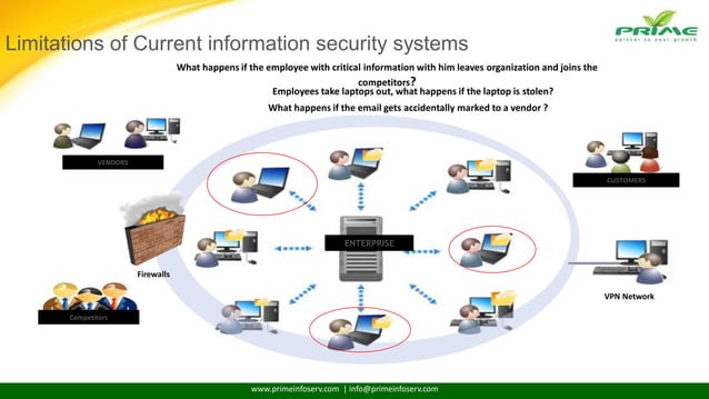 Infocon Bangladesh 2016 | PPT
