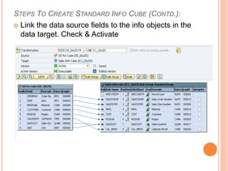 SAP BW - Info cube | PPTX