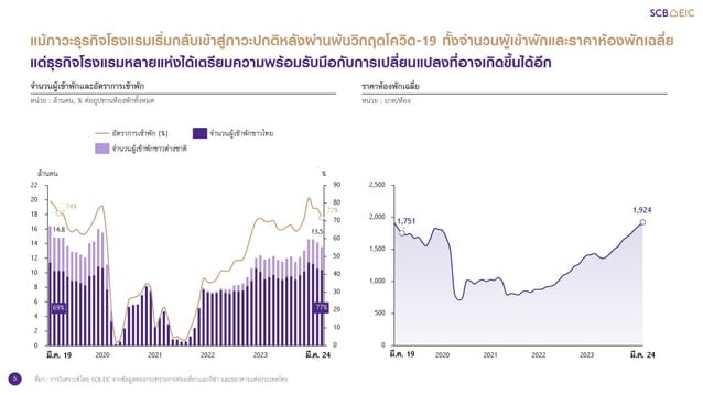 In focus-Hotel transformation-20240523.pdf