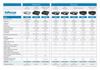 InFocus Presentation Solutions - Product Line September 2017 | PPT