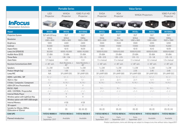 InFocus Presentation Solutions - Product Line September 2017 | PPT