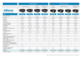 InFocus Presentation Solutions - Product Line September 2017 | PPT