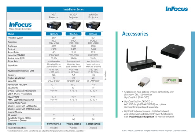 InFocus Presentation Solutions - Product Line September 2017 | PPT