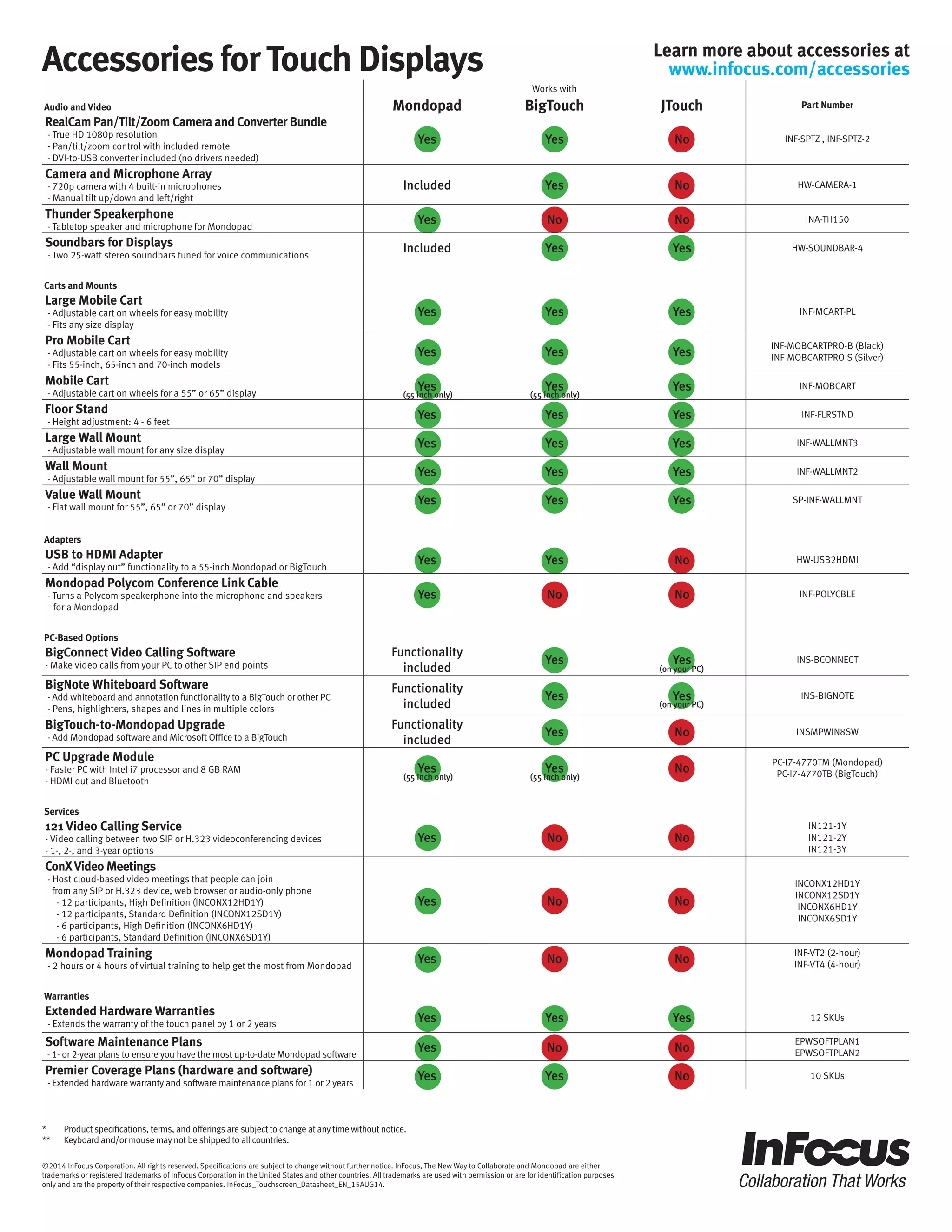 InFocus Solutions Displays | PDF