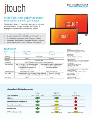 InFocus Solutions Displays | PDF