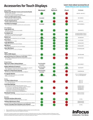 InFocus Solutions Displays | PDF