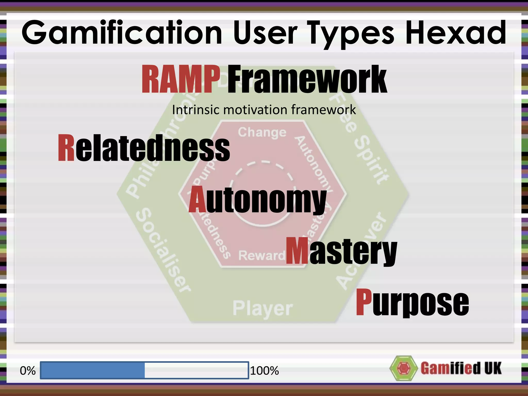 Gamification User Types presentation for InFocus | PPTX