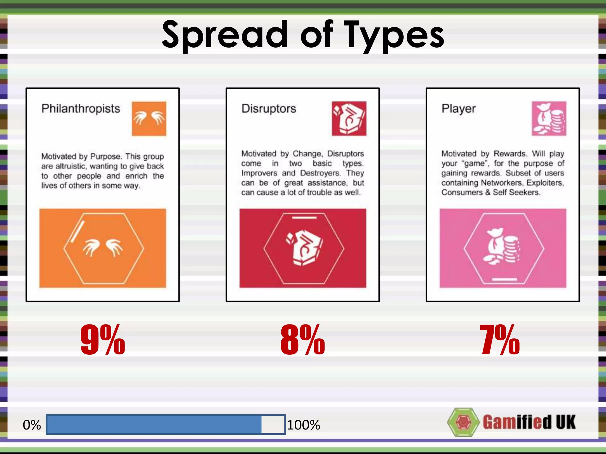 Gamification User Types presentation for InFocus | PPTX