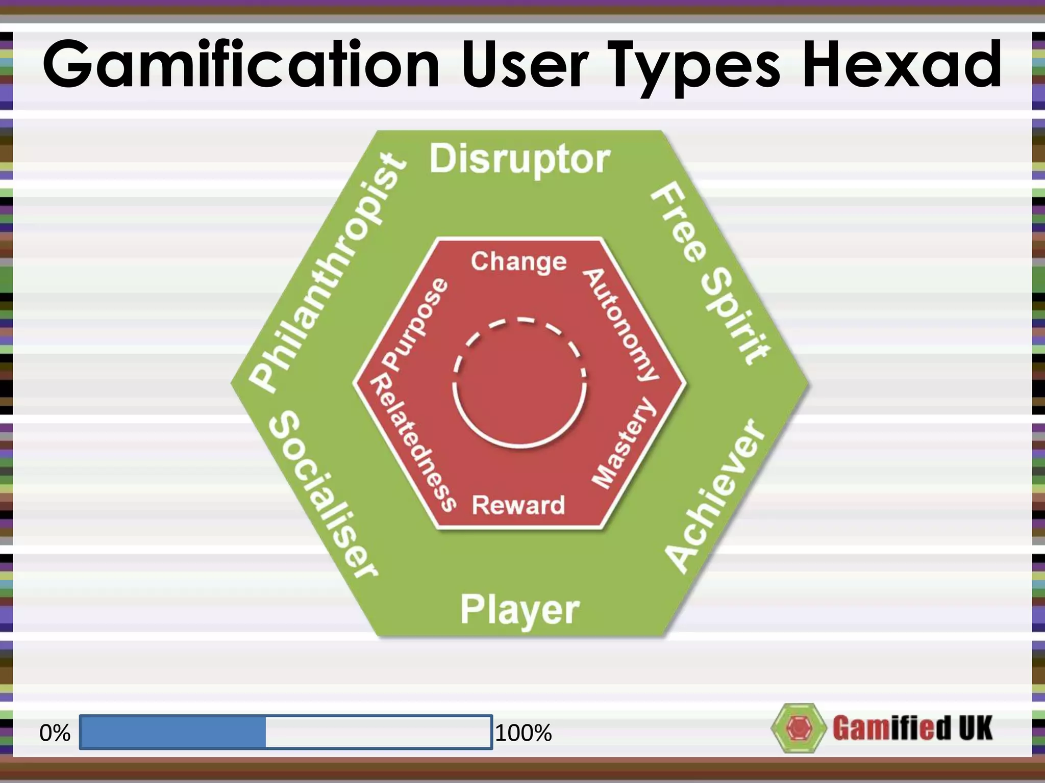 Gamification User Types presentation for InFocus | PPTX