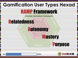 Gamification User Types presentation for InFocus | PPTX