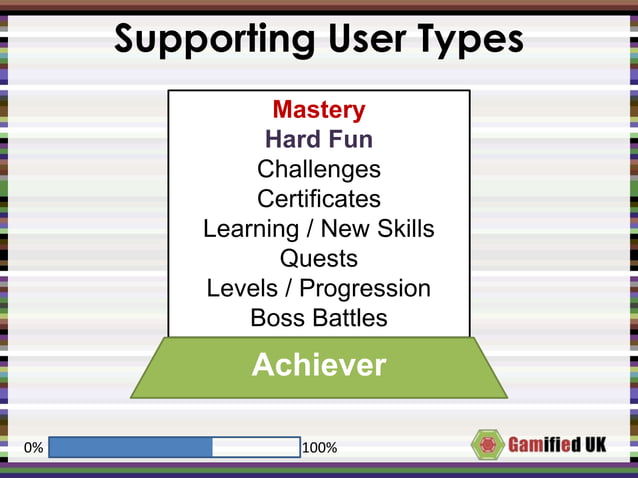 Gamification User Types presentation for InFocus | PPTX