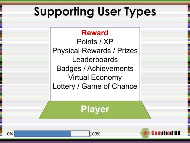 Gamification User Types presentation for InFocus | PPTX