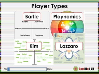 Gamification User Types presentation for InFocus | PPTX