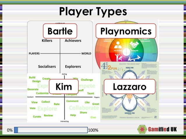 Gamification User Types presentation for InFocus | PPTX