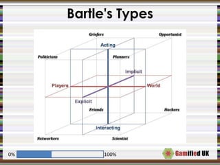 Gamification User Types presentation for InFocus | PPTX