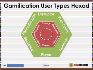 Gamification User Types presentation for InFocus | PPTX