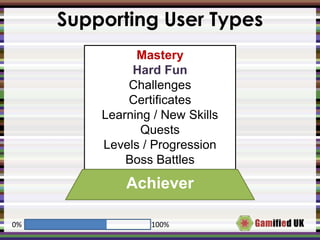 Gamification User Types presentation for InFocus | PPT